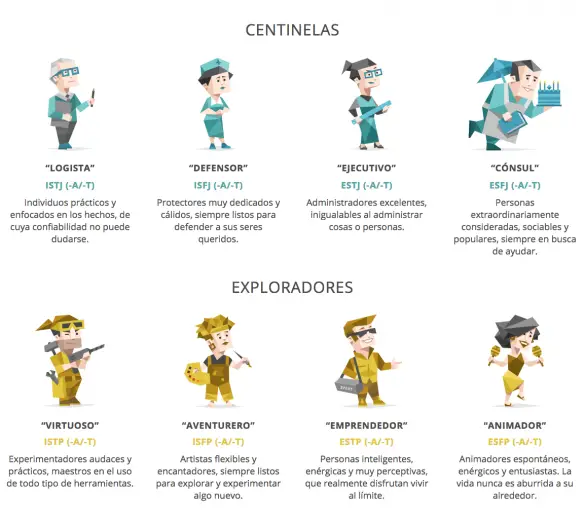 El test de las 16 personalidades - Minimalista